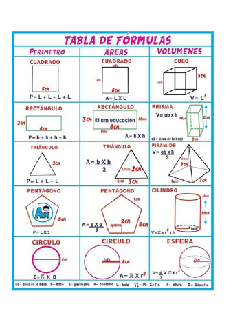 Formulas Perimetro Area Y Volumen Pdf