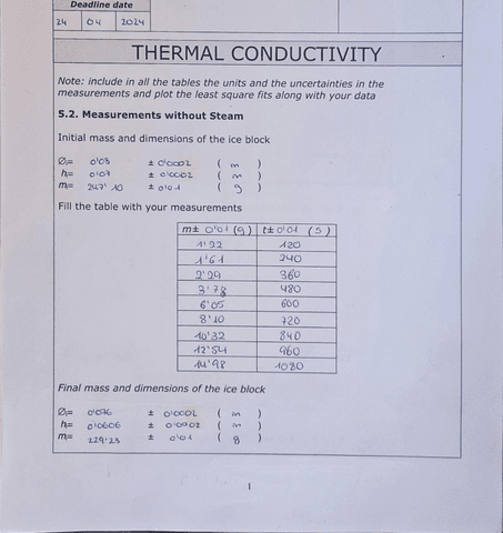 Thermal-Conductivity.-Laboratory-report.pdf
