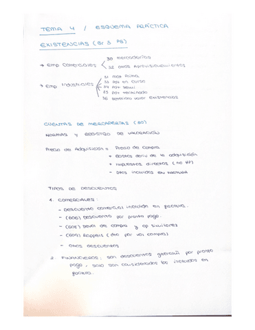 Esquema-PRACTICA-T4-CONTABILIDD.pdf