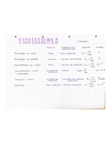Esquema-disoluciones-quimica.pdf