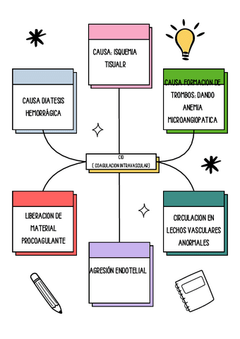 ESQUEMA-CID-SEMIO.pdf