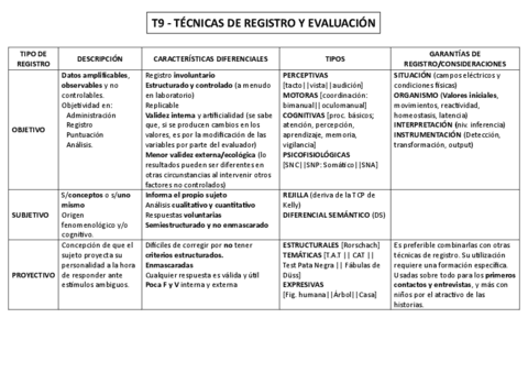 Tabla resumen T9-TÉCNICAS DE EVALUACIÓN.pdf