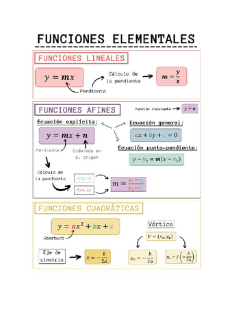 Funciones-Elementales.pdf