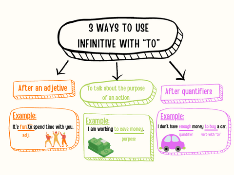 3-ways-to-use-infinitive-with-to.pdf
