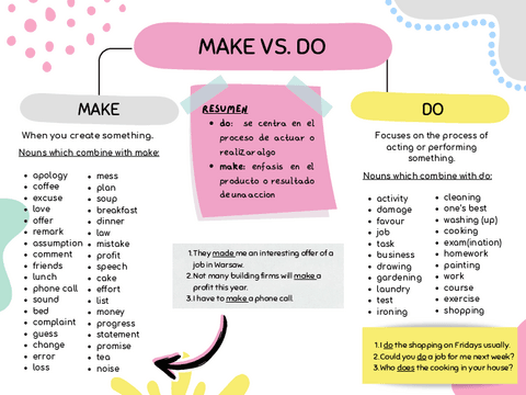 MAKE-VS-DO.pdf