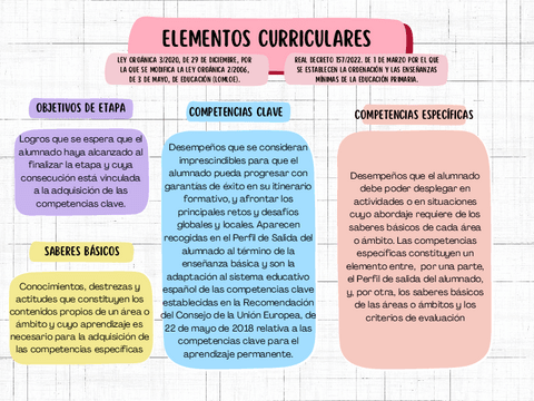 ESQUEMA-ELEMENTOS-CURRICULARES.pdf