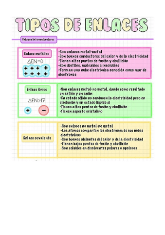 Tipos-de-Enlace-Explicacion.pdf