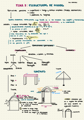 Arquitectura-T3-4-5-6-7.pdf