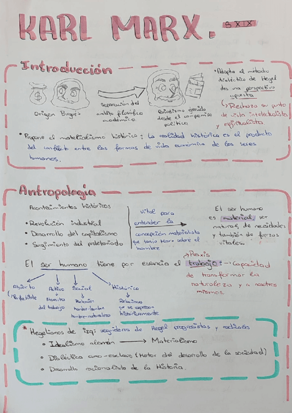 Karl Marx esquema resumen.pdf
