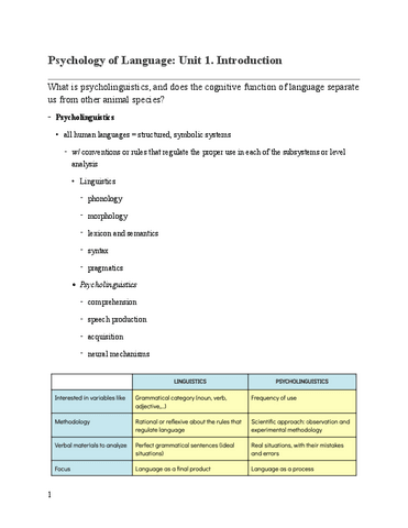 Psychology-of-language-notes.pdf