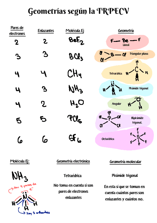 Geometría de las moléculas: electrónica y molecular.pdf