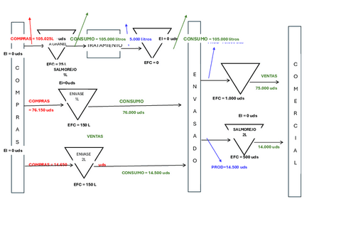 ESQUEMA-TECNICO-SALMOREJOS-DEL-MEDITERRANEO-Tema-5.pdf