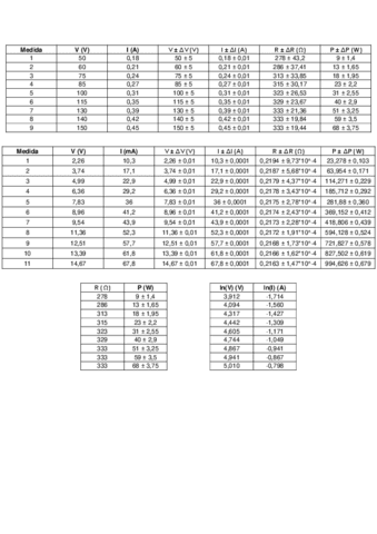 Tabla-Datos-Resistencias.pdf