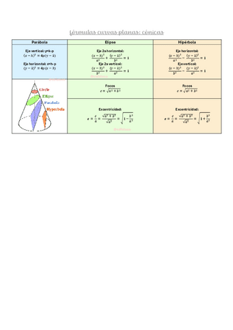 tabla-formulas-curvas-planas-conicas.pdf