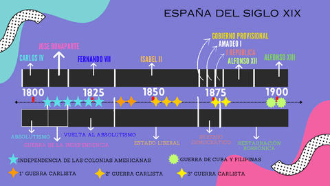 Linea-del-tiempo-s.-XIX.pdf