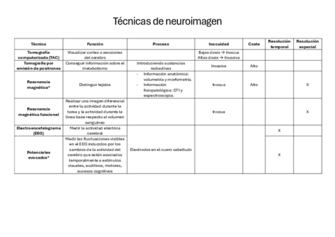 Tabla-comparacion-tecnicas-de-neuroimagen.pdf