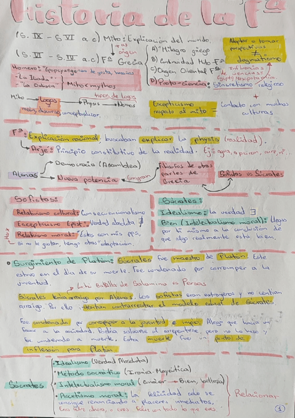 Platón esquema resumen.pdf