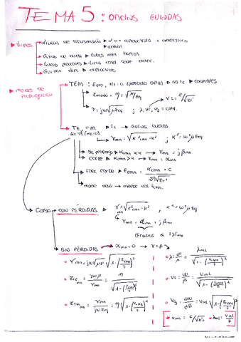 FORMULARIO-TEMA-5.pdf