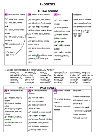Plural-and-past-phonetic.pdf