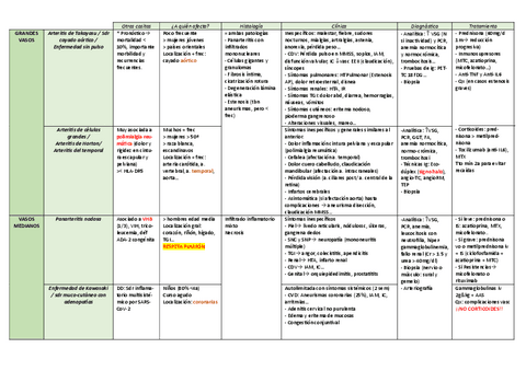Tabla-vasculitis-T4-reuma.pdf