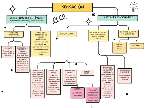 Mapa-conceptual-t4-psicologia.pdf