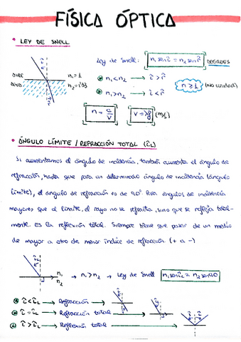 Fisica-optica.pdf