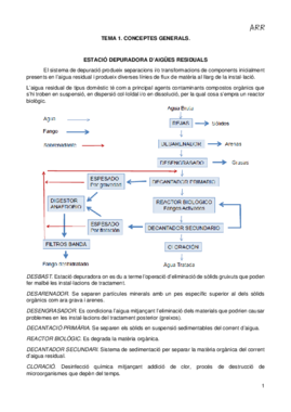 Apunts fia finals.pdf