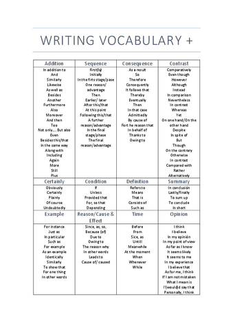 Writing-Vocabulary-.pdf