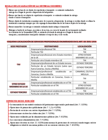 Esquema-temas-IVA.pdf