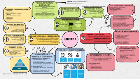 UNIDAD-1-TIC-ESQUEMA..pdf