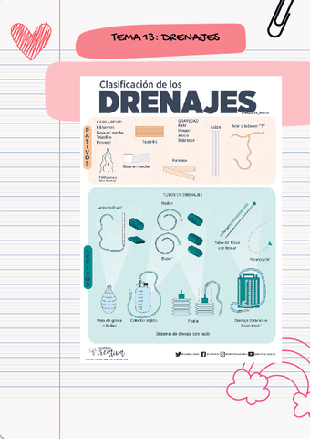 TBE-Drenajes.pdf