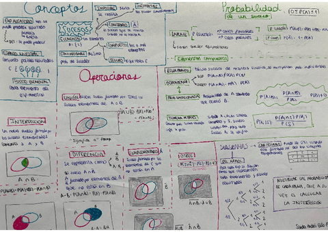 Esquema-probabilidad.pdf