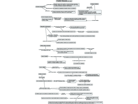 Nietzsche-esquemas.pdf