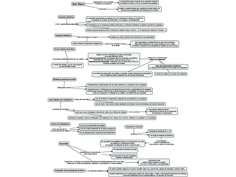 Marx-esquemas.pdf