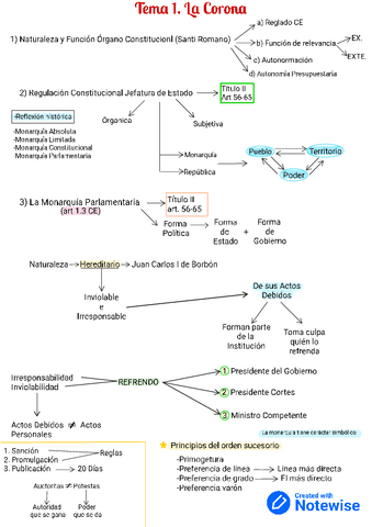 ESQUEMAS-CONSTI-2.pdf