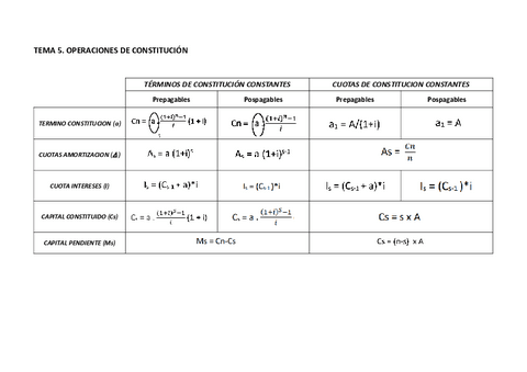 TEMA-5-FORMULAS.pdf