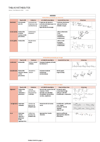 Tablas-Completas-Farmacognosia.pdf