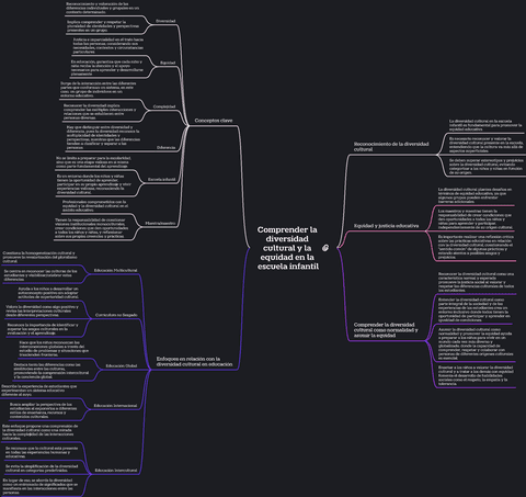 Mapa-Mental-Tema-1-completo.pdf