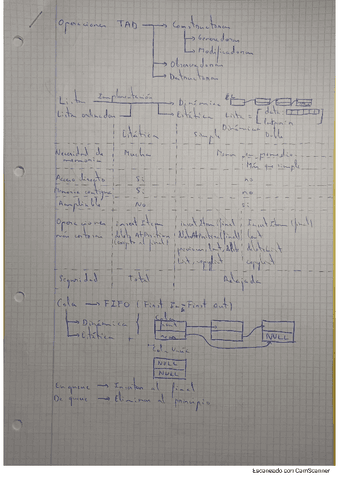resumenteoriapro2.pdf