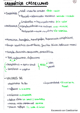 RESUMEN-TODA-GRAMATICA.pdf