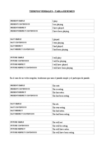 Tiempos-verbales-en-Ingles-Esquema..pdf