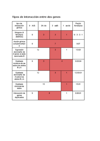 Tipos-de-interaccion-entre-dos-genes.pdf