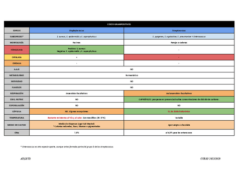 TABLAS-BACTERIAS-COMPLETAS.pdf