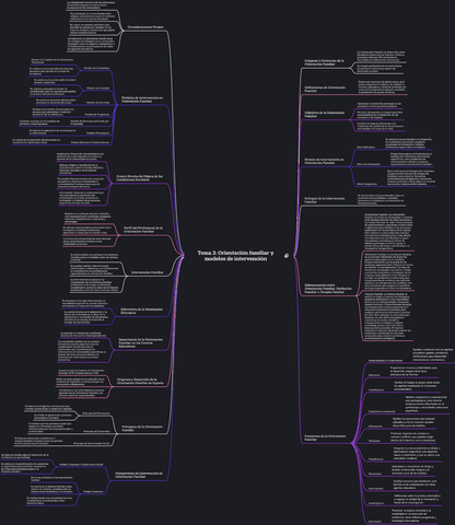 TEMA 2 - Mapa Mental - Orientación Familiar.pdf