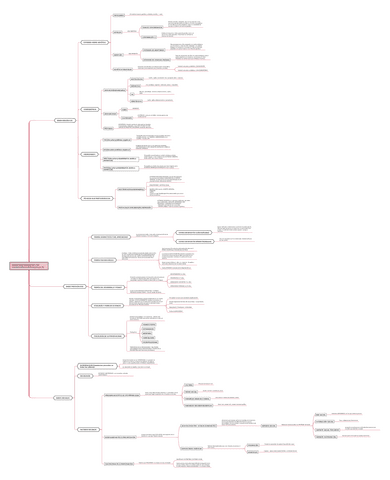 ESQUEMA-T.7-BASES-HISTORICAS-DE-LOS-TRANSTORNOS-MENTALES.pdf