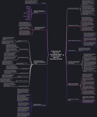 Mapa-Mental-T2-El-derecho-del-nino-a-ser-escuchado-segun-la-Convencion-sobre-los-Derechos-del ...