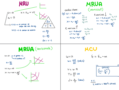 MRU-MRUA-MCU.jpeg