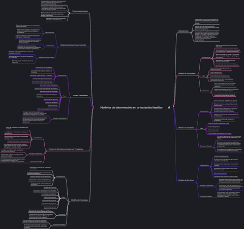 Mapa-Mental-T2-Modelos-de-intervencion-en-orientacion-familiar.pdf