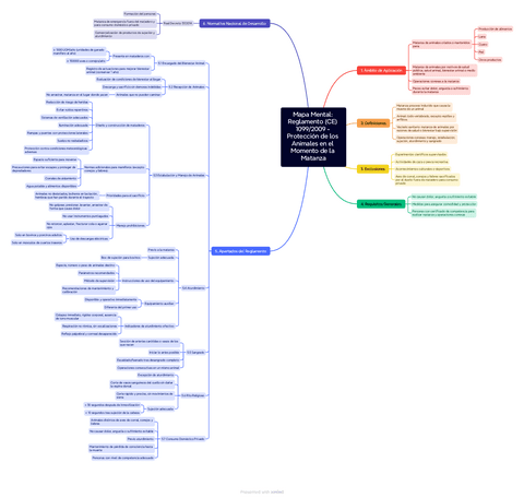 Esquema-Bienestar-T4.pdf