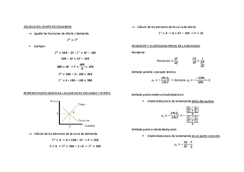FORMULAS-MICRO-TODAS.pdf